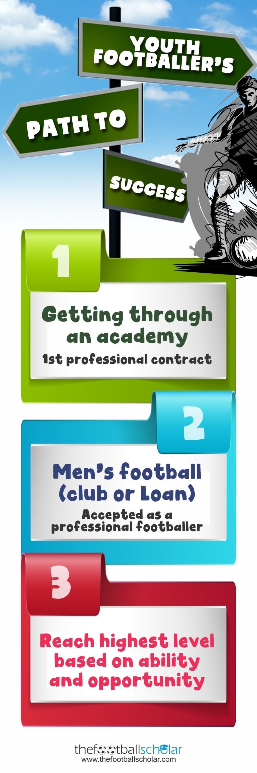 USA Soccer Scholarship - Be a Football Player