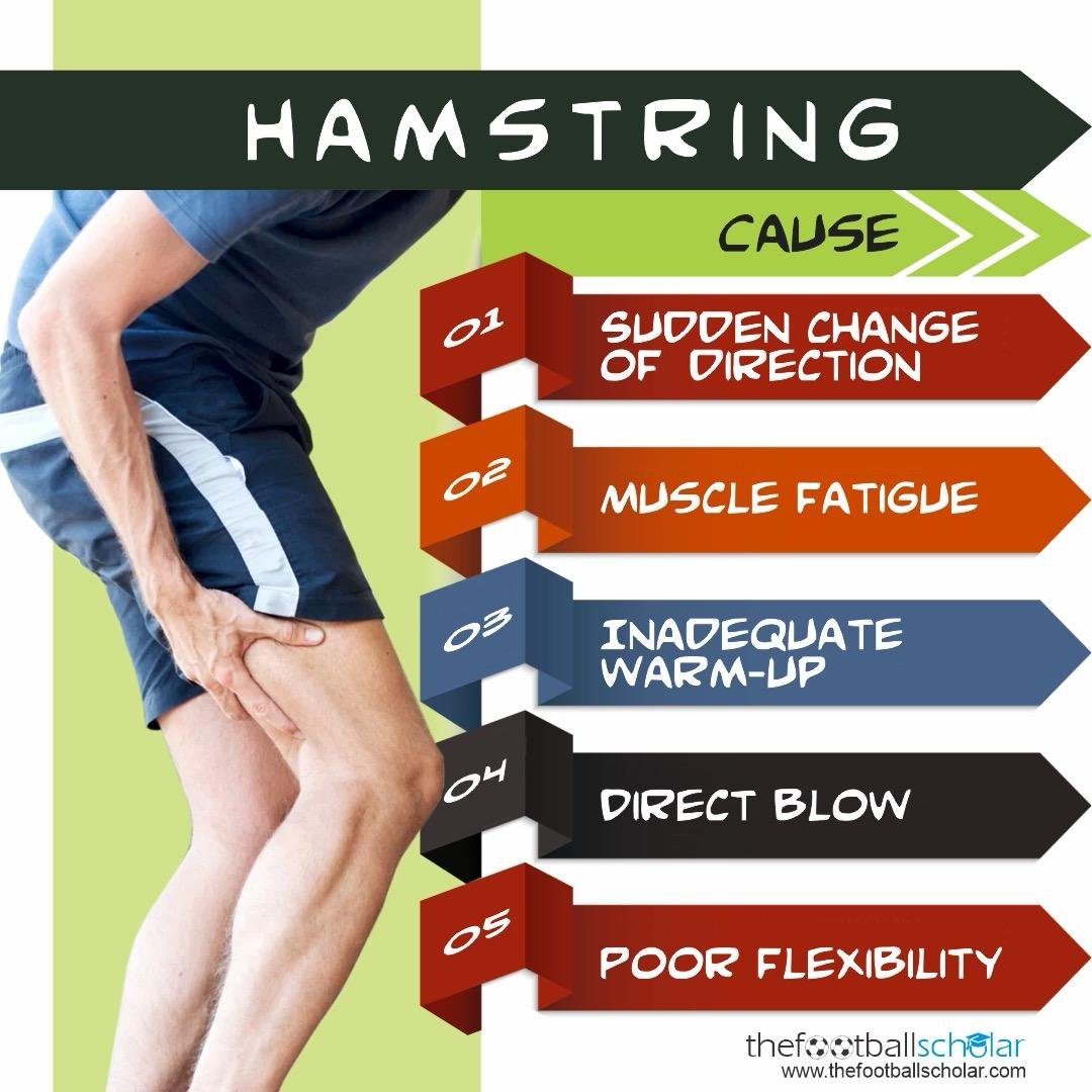 Football injuries - Be a Football Player