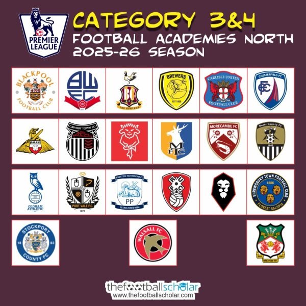 Cardiff City Academy 2025-26 - Season
