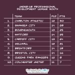 Cardiff City Academy 2025-26 - Season